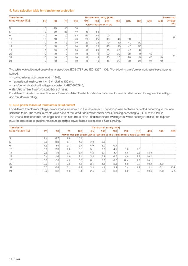 ABB High Voltage Fuses - CMF Range, Motor Fuses 3.3kV -11kV | PDF
