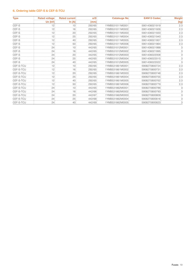 ABB High Voltage Fuses - CMF Range, Motor Fuses 3.3kV -11kV | PDF