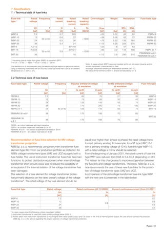 ABB High Voltage Fuses - CMF Range, Motor Fuses 3.3kV -11kV | PDF