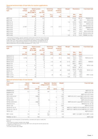ABB High Voltage Fuses - CMF Range, Motor Fuses 3.3kV -11kV | PDF