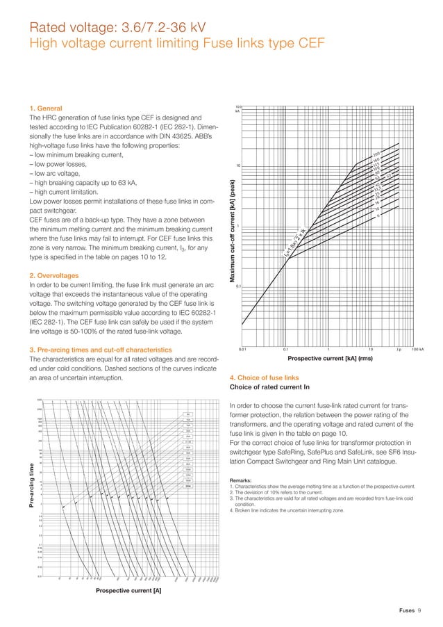 ABB High Voltage Fuses - CMF Range, Motor Fuses 3.3kV -11kV | PDF