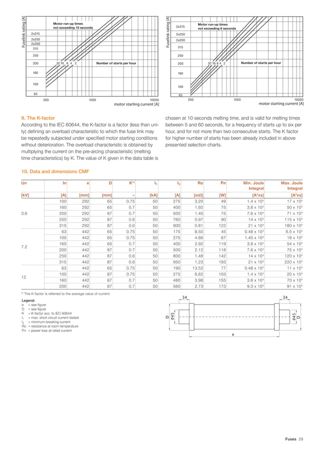 ABB High Voltage Fuses - WBT Range, DC Railway Fuses 1.9kV - 4kV | PDF