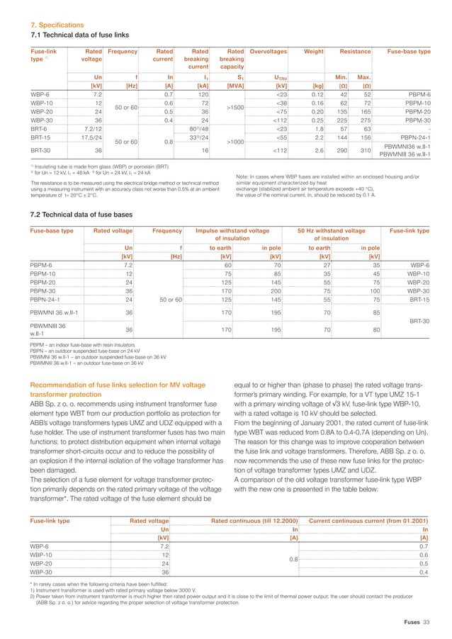 ABB High Voltage Fuses - WBT Range, DC Railway Fuses 1.9kV - 4kV | PDF