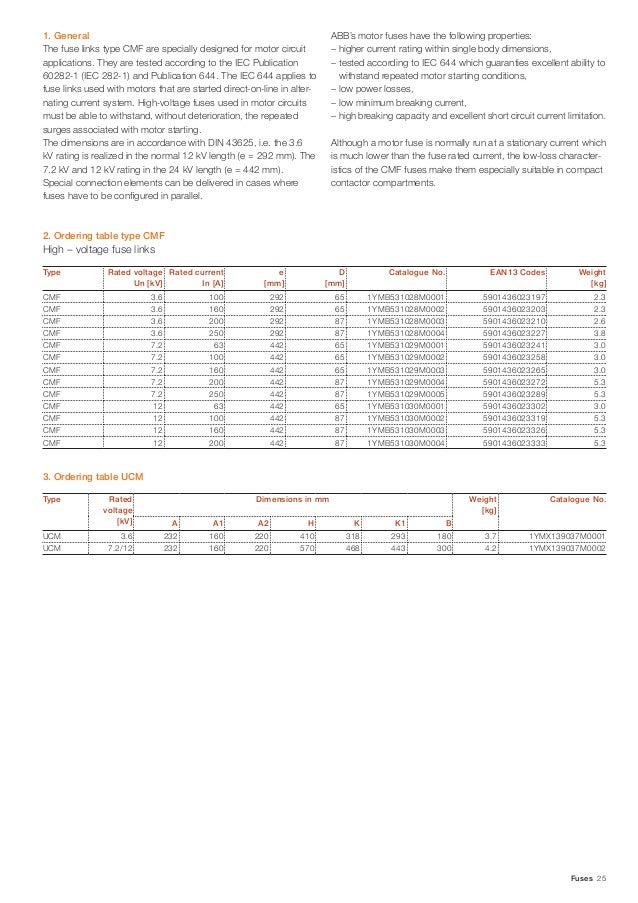 ABB Medium Voltage Fuses