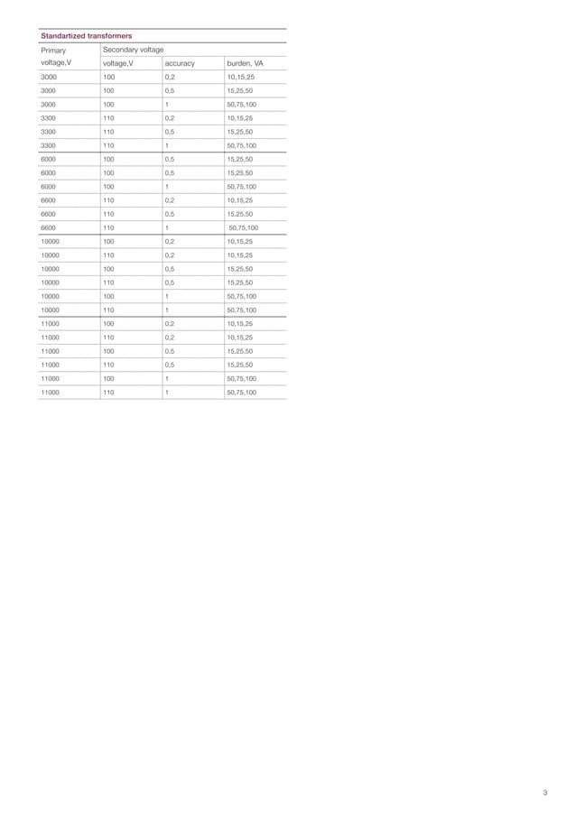 ABB Medium Voltage MV Indoor Voltage Transformers VT'S - 3.3kV to 40 ...