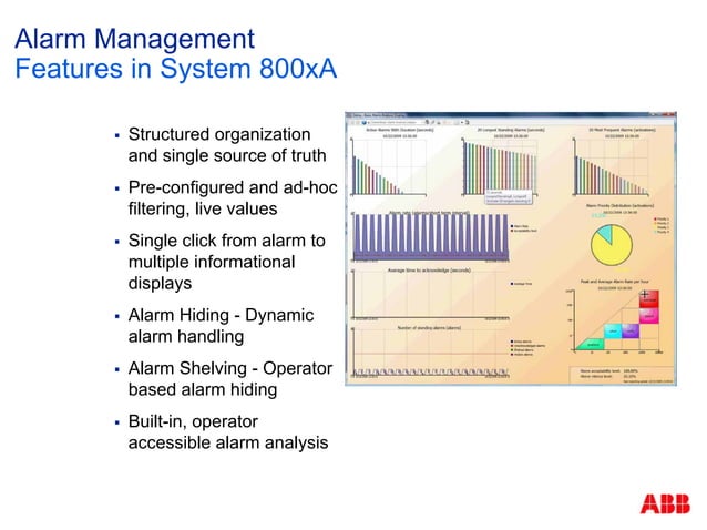 ABB Meet the Experts Alarm Management.pdf