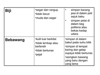 Pemilihan dan Penyimpanan Makanan Segar- sayur sayuran | PPT