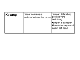 Pemilihan dan Penyimpanan Makanan Segar- sayur sayuran | PPT