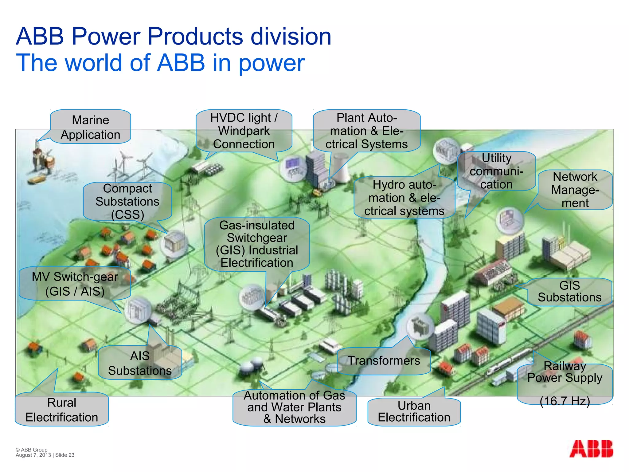 Abb mv presentation 2012 master | PPT