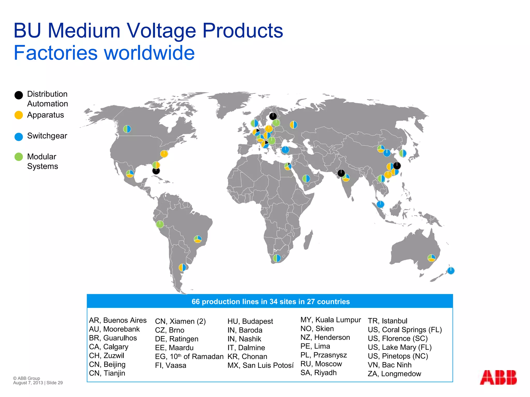 Abb mv presentation 2012 master | PPT