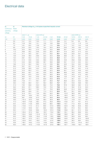 ABB MWD High Voltage Surge Arresters AC 4kV - 44kV - AC Surge Arresters ...