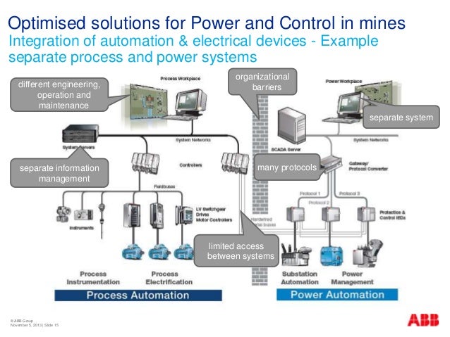 ABB optimised solutions electrification by Jonathan Maher
