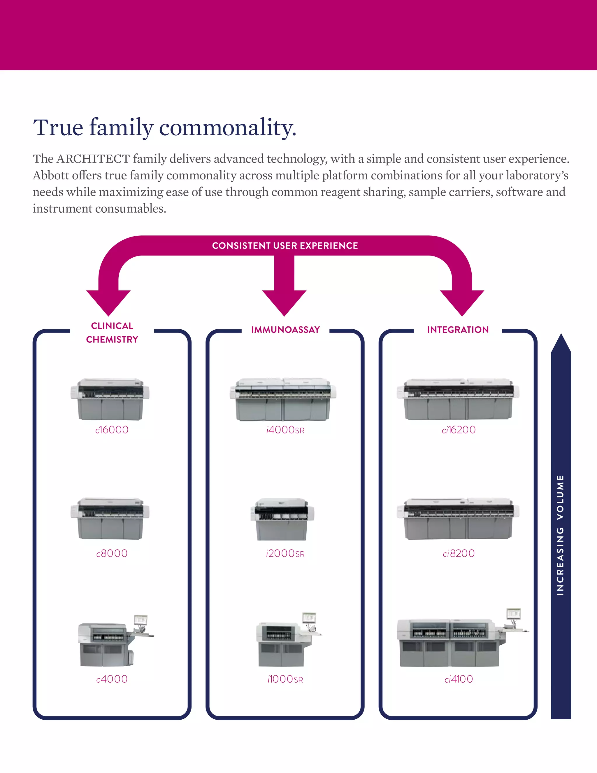 abbott Architect i2000 SR | PDF