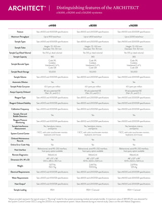 abbott Architect i2000 SR | PDF