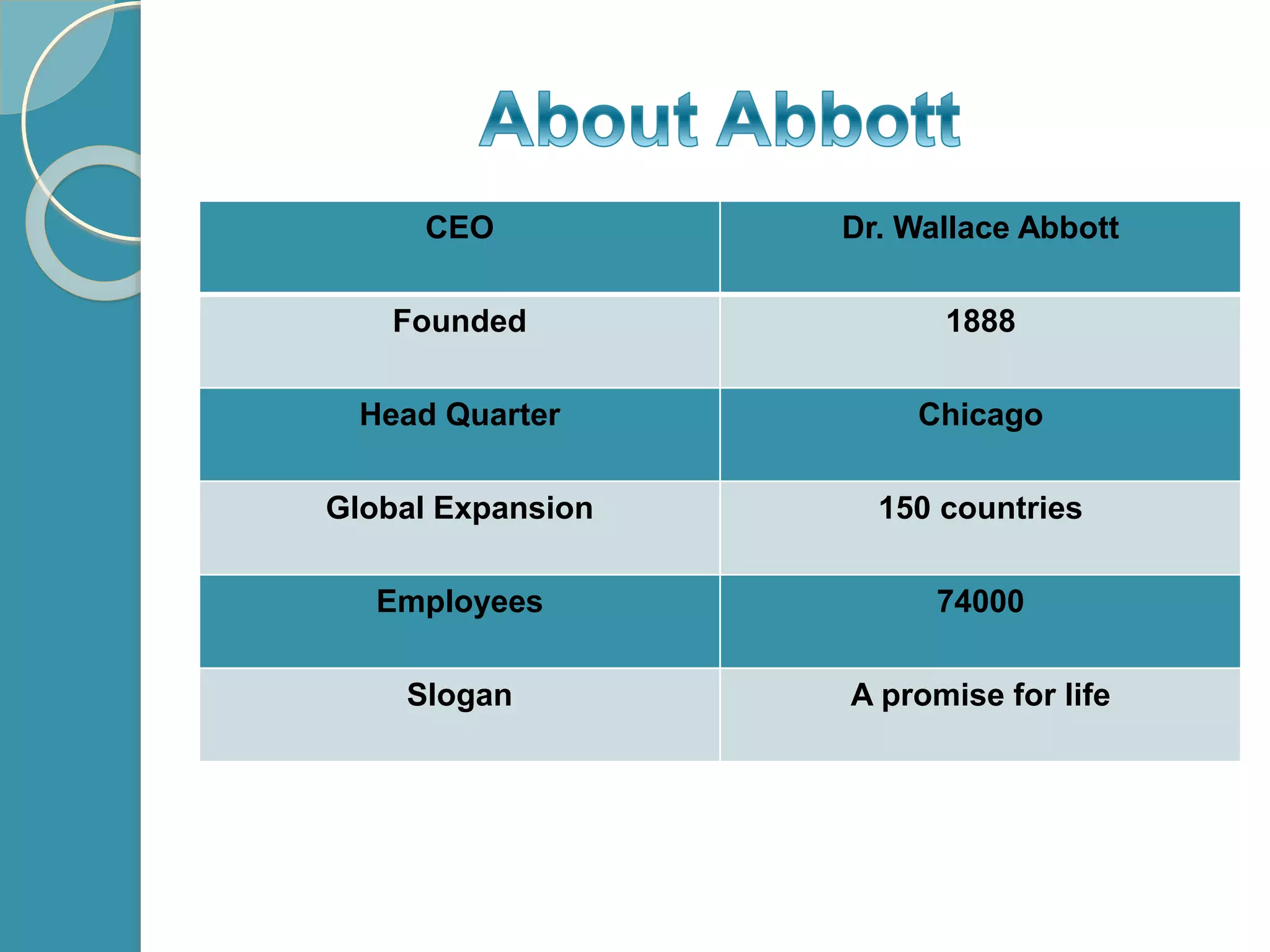Abbott laboratories | PPTX