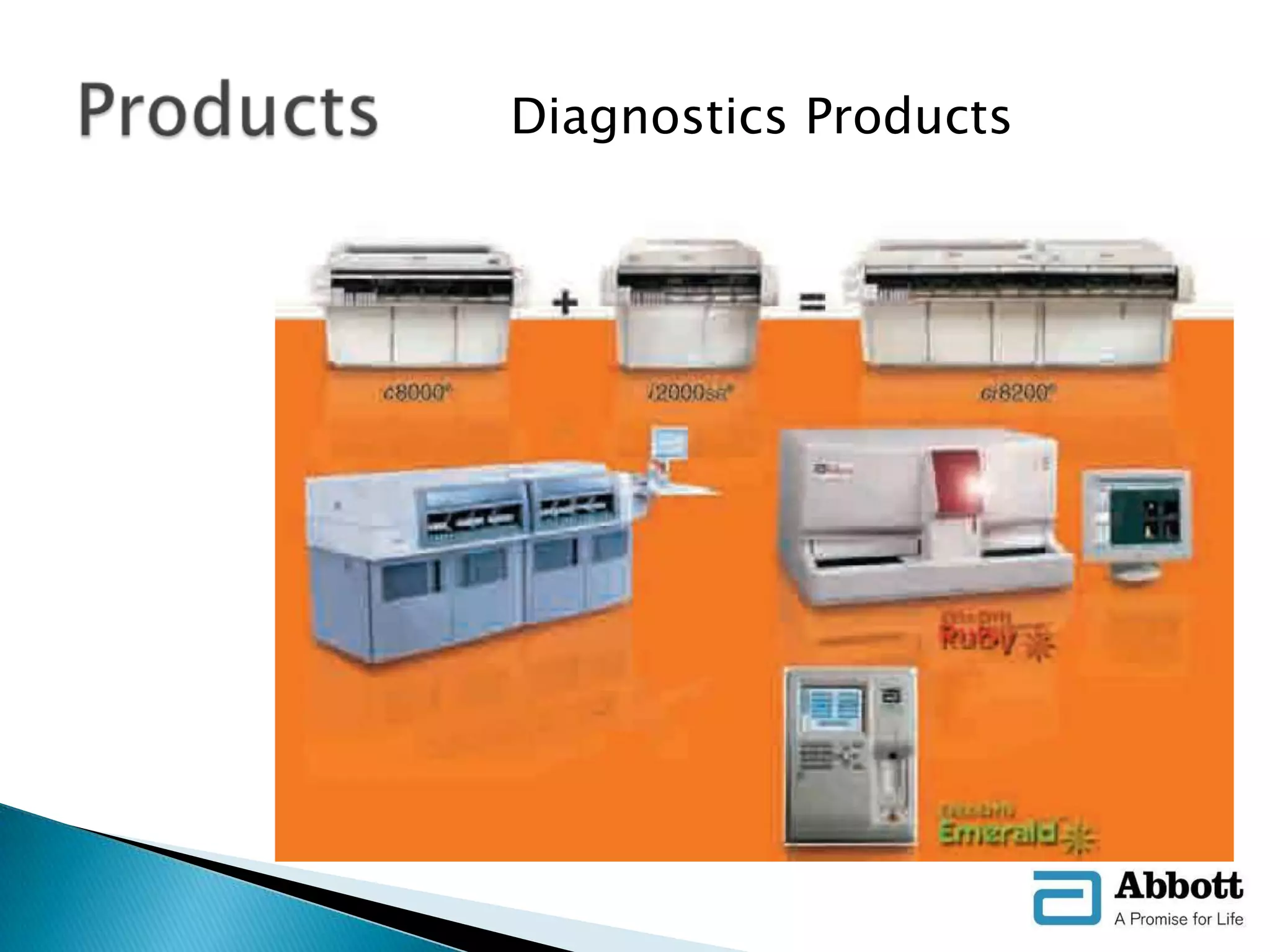 Abbott laboratories pakistan (pvt) limited | PPT