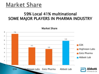 Abbott laboratories pakistan (pvt) limited | PPTX