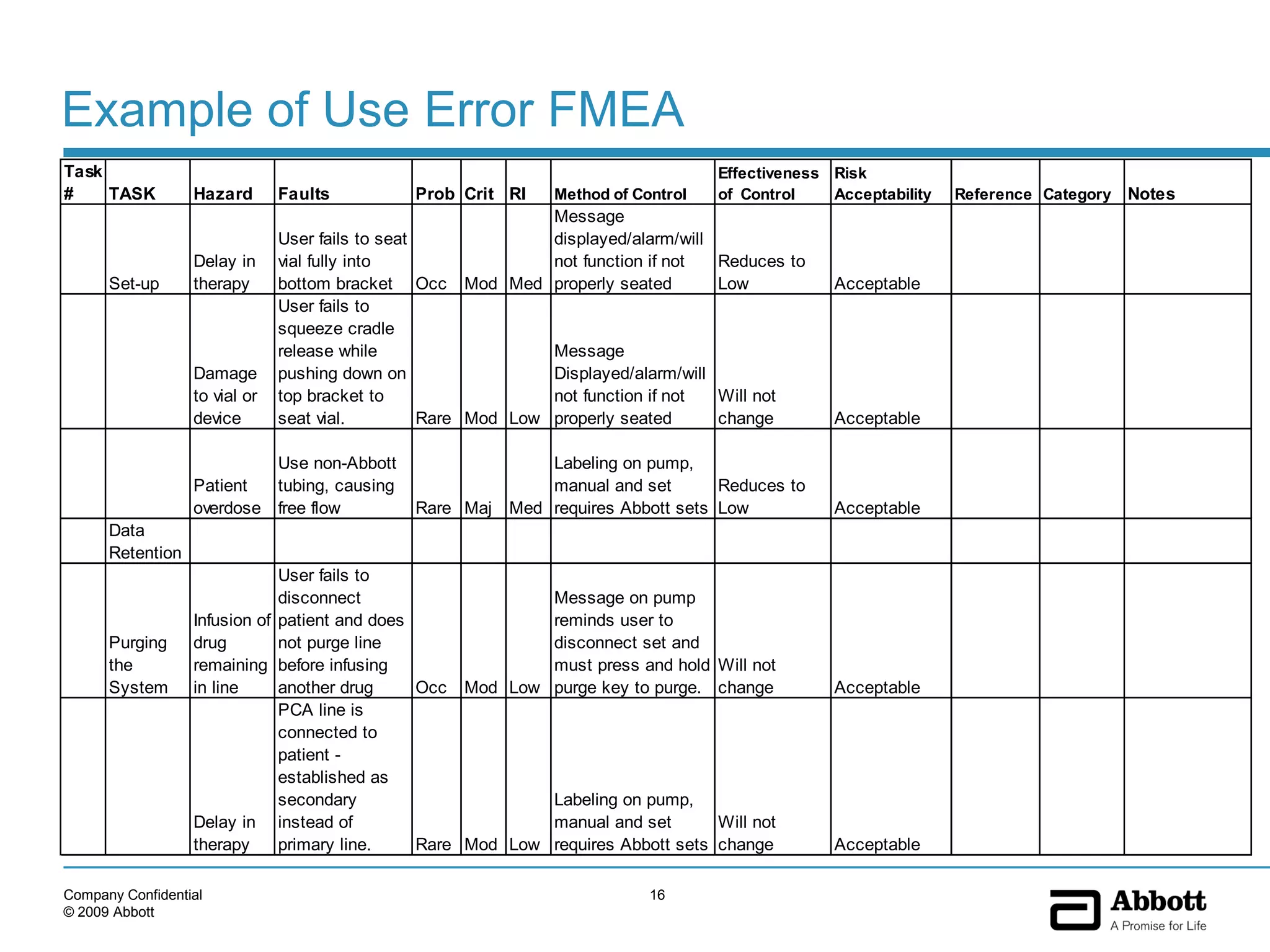 Abbott overview medical device human factors standards | PDF