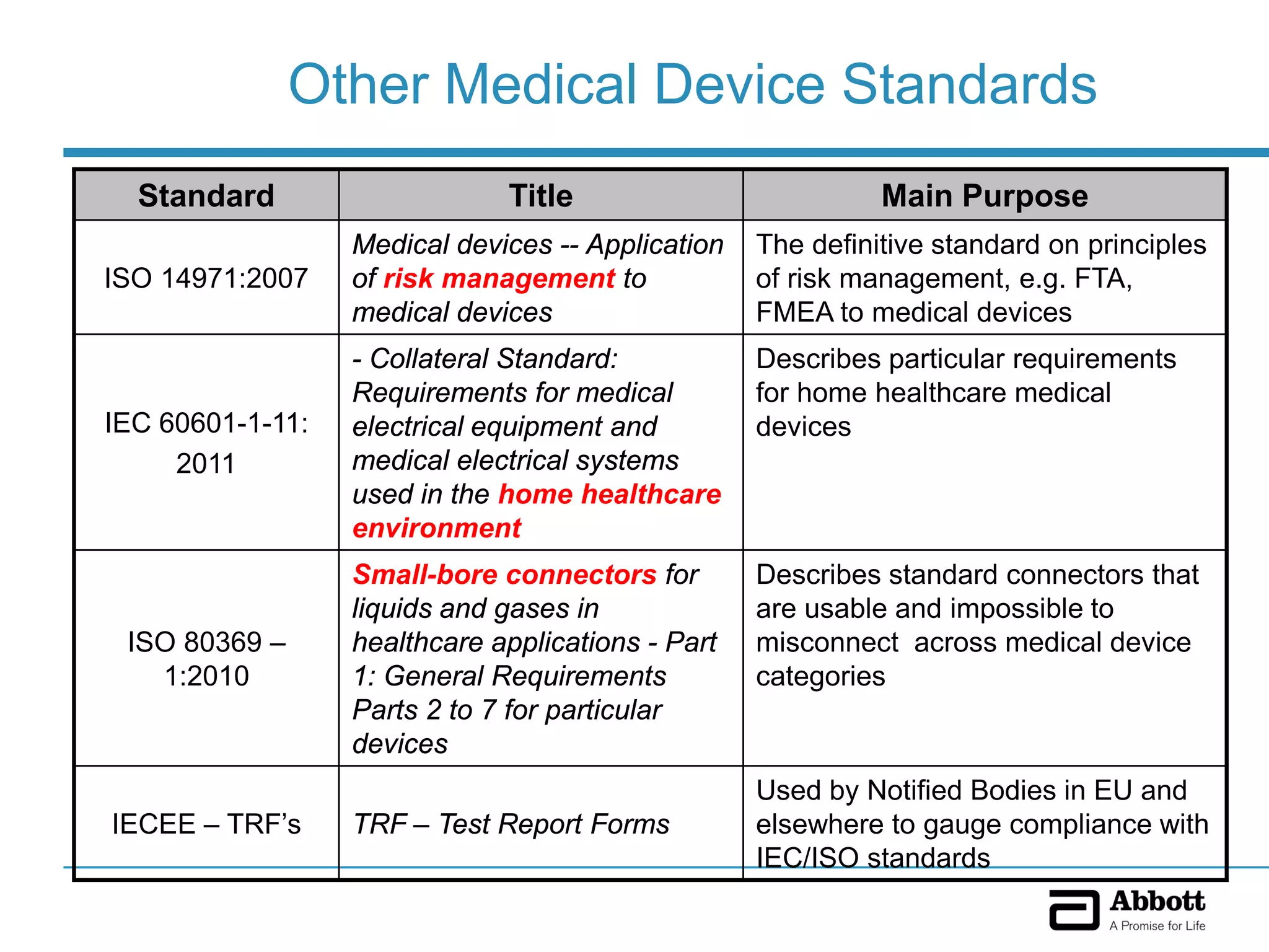 Abbott overview medical device human factors standards | PDF