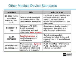 Abbott overview medical device human factors standards | PDF