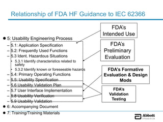 Abbott overview medical device human factors standards | PDF