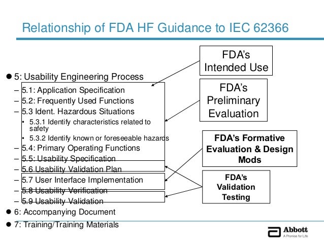 Abbott overview medical device human factors standards