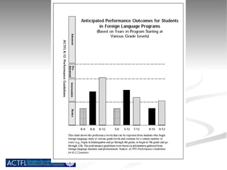Abbott Student Learning Outcomes | PPT