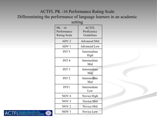 Abbott Student Learning Outcomes | PPT