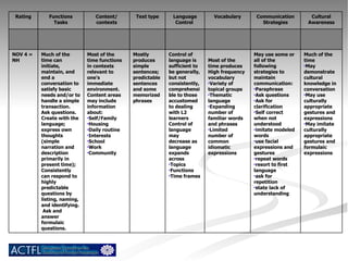 Abbott Student Learning Outcomes | PPT
