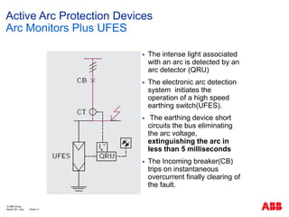 ABB switchgear safety hazards passive & active arc fault protection by ...