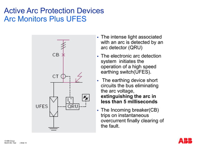 ABB switchgear safety hazards passive & active arc fault protection by ...