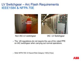 ABB switchgear safety hazards passive & active arc fault protection by ...