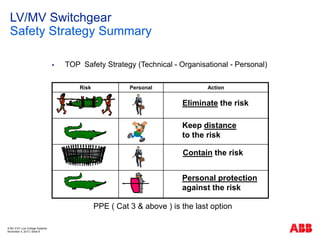 ABB switchgear safety hazards passive & active arc fault protection by ...