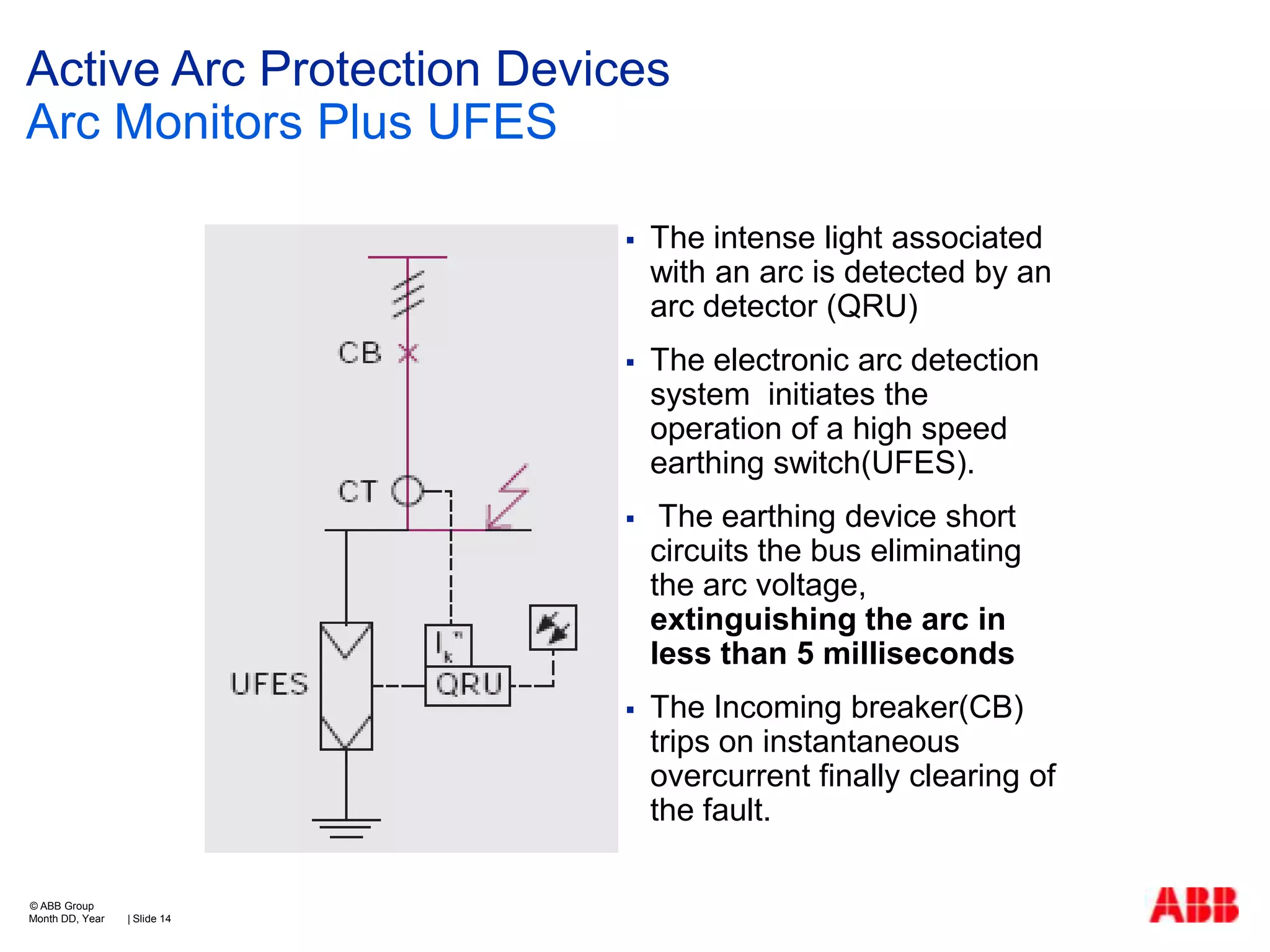 ABB passive & active arc fault protection by David Stonebridge | PPTX