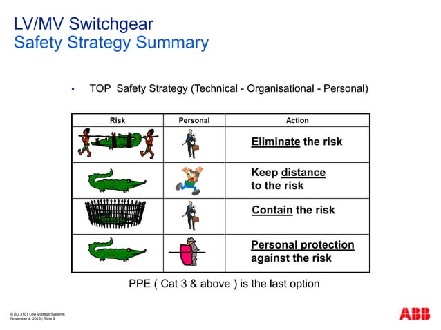 ABB passive & active arc fault protection by David Stonebridge | PPT