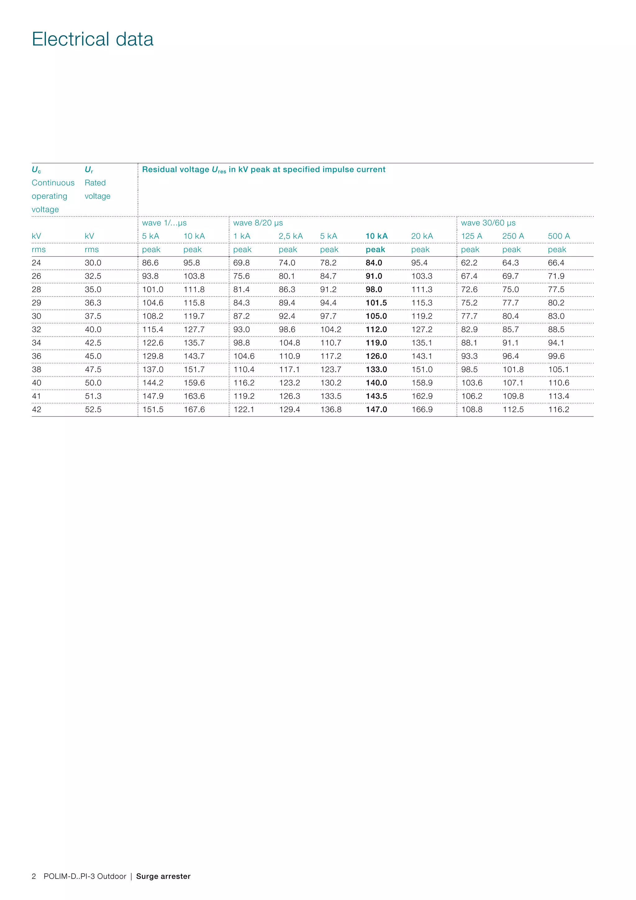 ABB POLIM-D..PI-3 (Outdoor) High Voltage Surge Arresters AC up to 52 kV ...