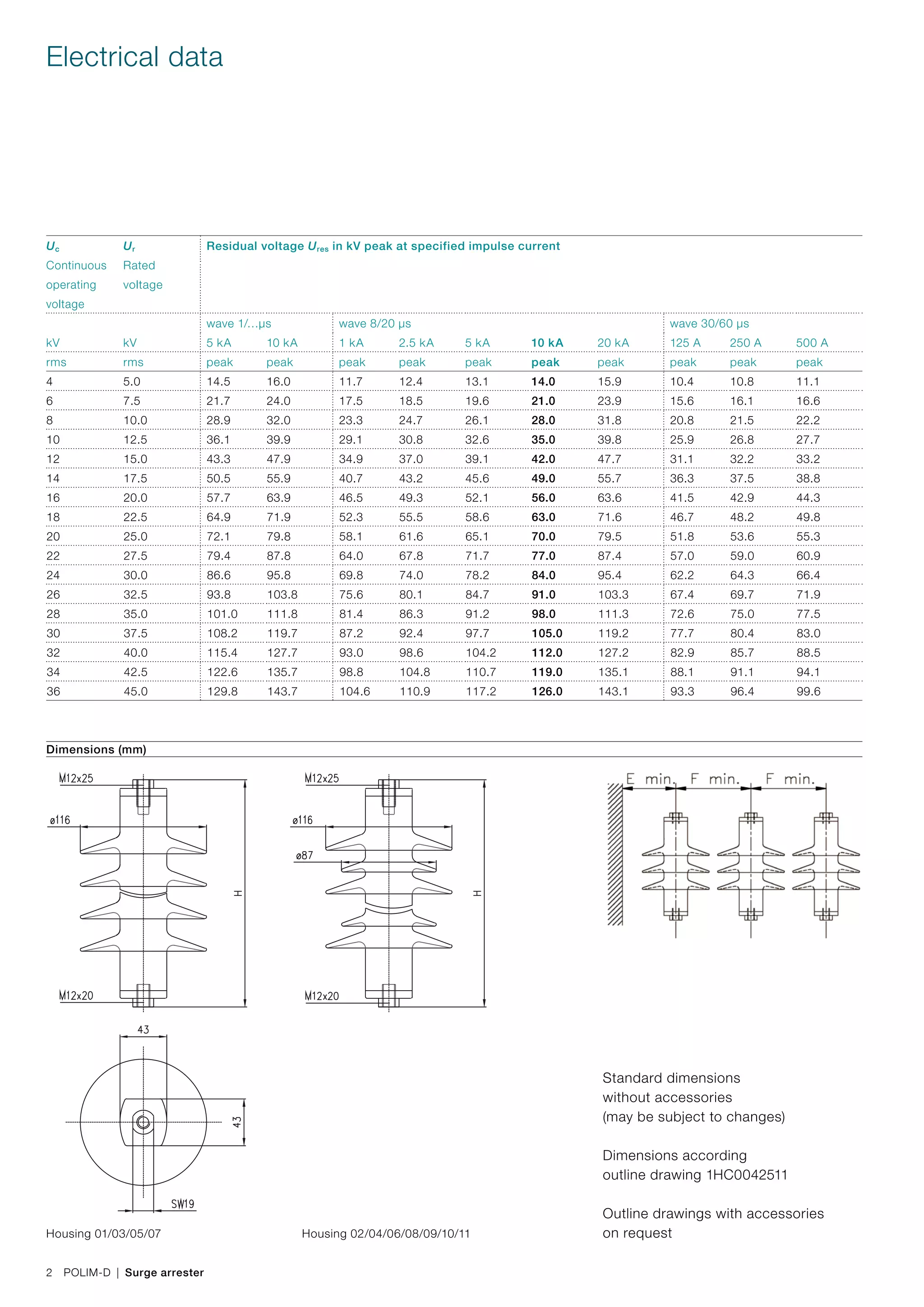 ABB POLIM-D High Voltage Surge Arresters AC 4kV - 36kV - AC Surge Arresters & Protection for ...