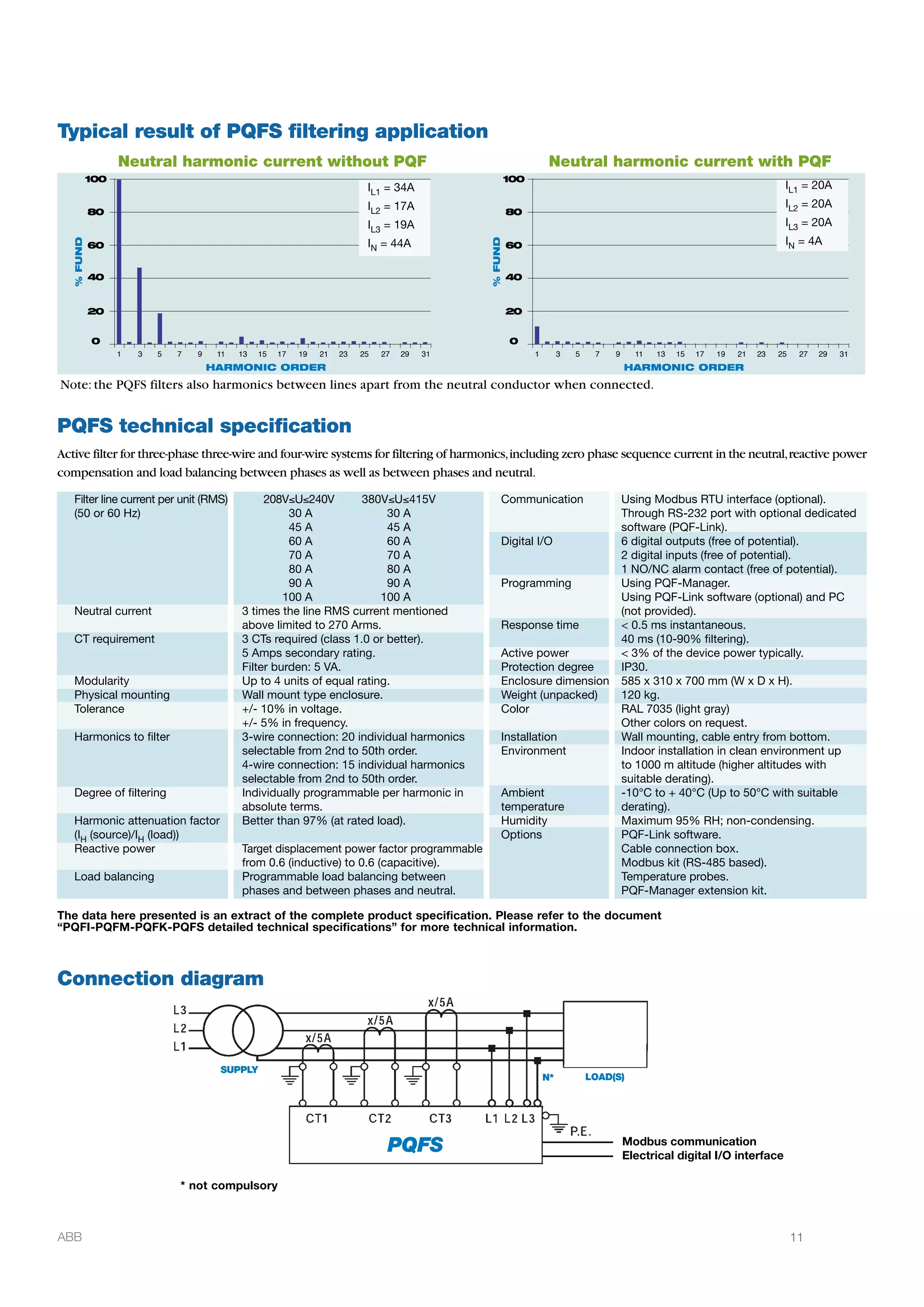 ABB+Power+Quality+Filters.pdf