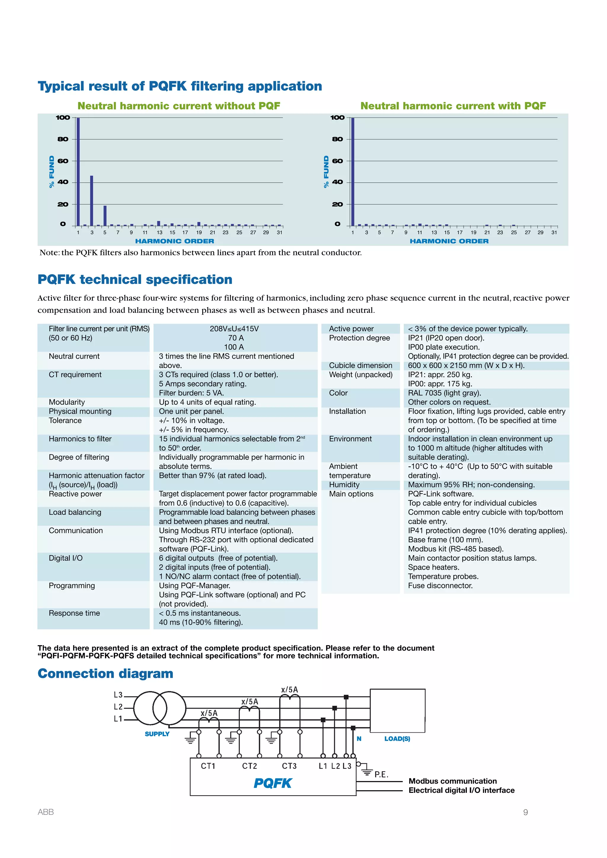 ABB+Power+Quality+Filters.pdf