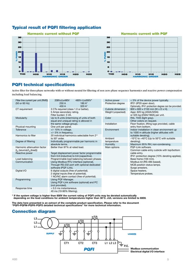 ABB+Power+Quality+Filters.pdf