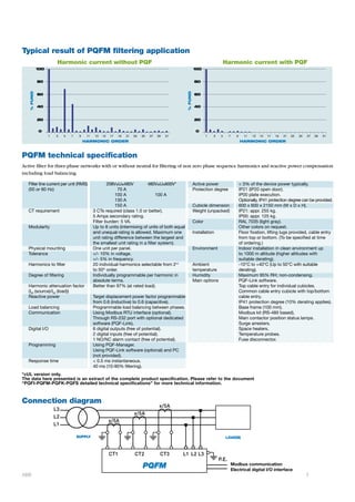 ABB+Power+Quality+Filters.pdf