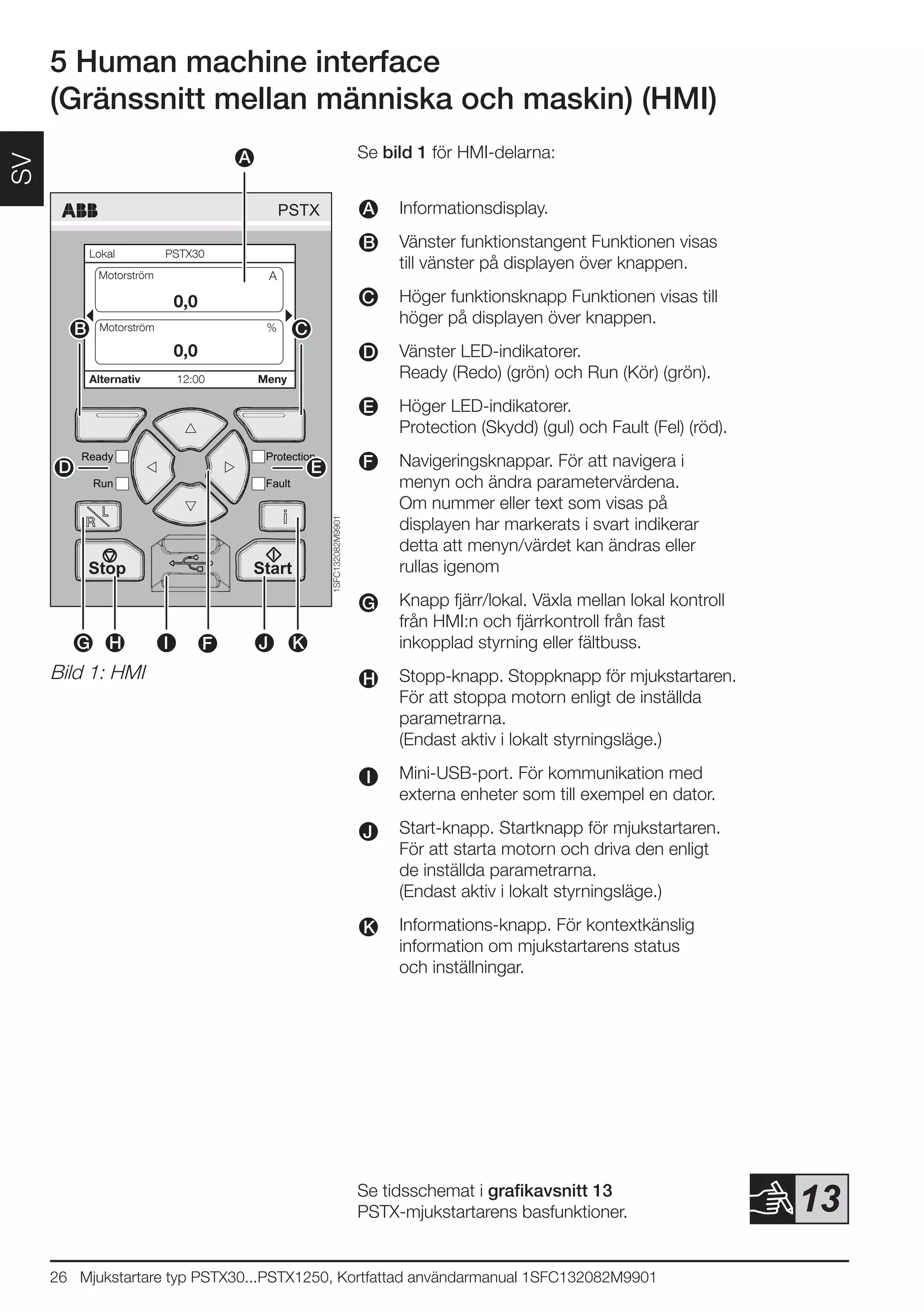 Abb pptx softstarters | PDF