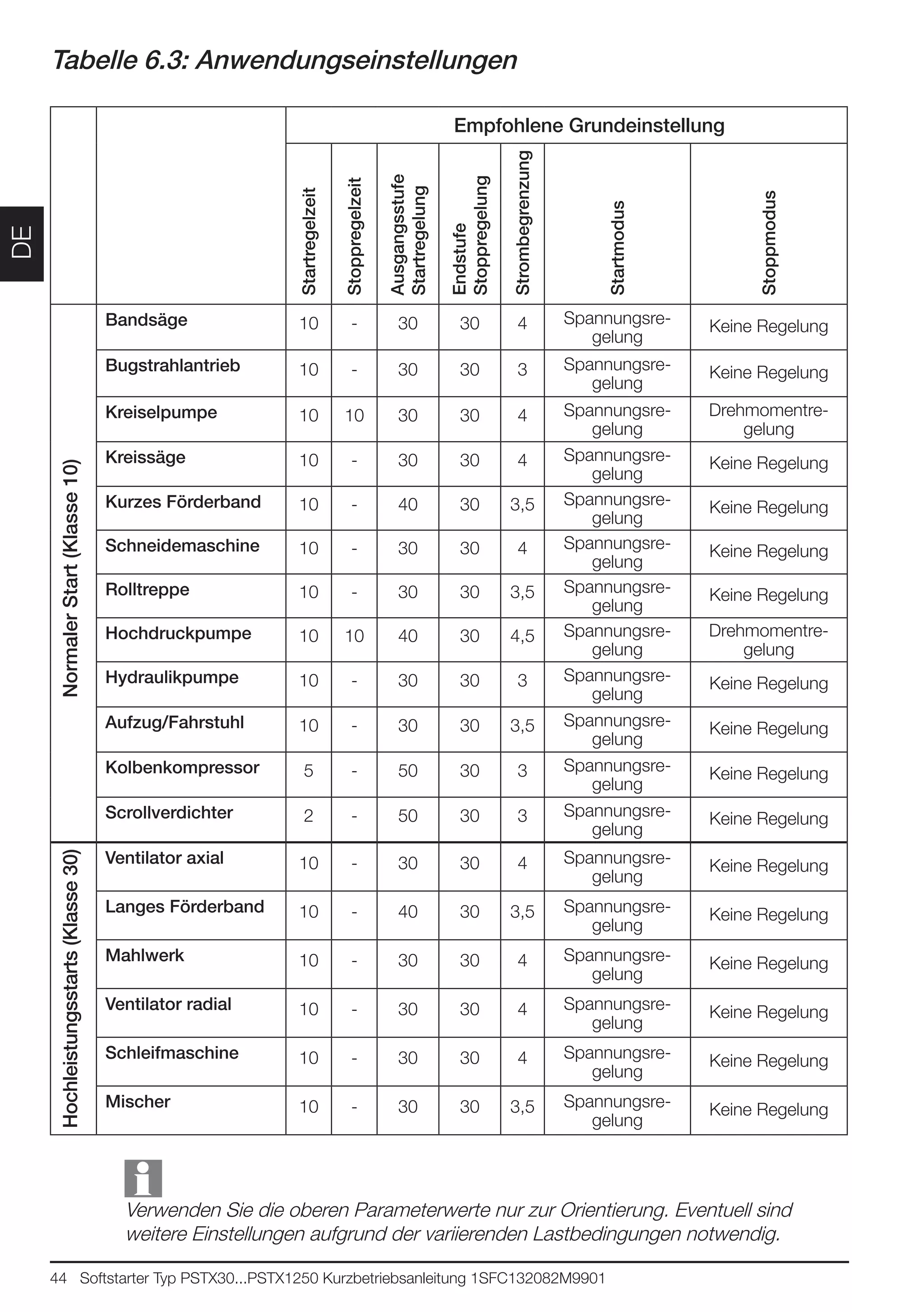 Abb pptx softstarters | PDF