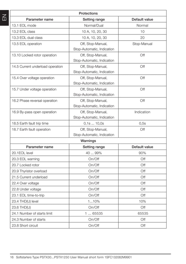 Abb pptx softstarters | PDF