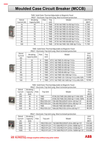 ABB Price List -2019..pdf