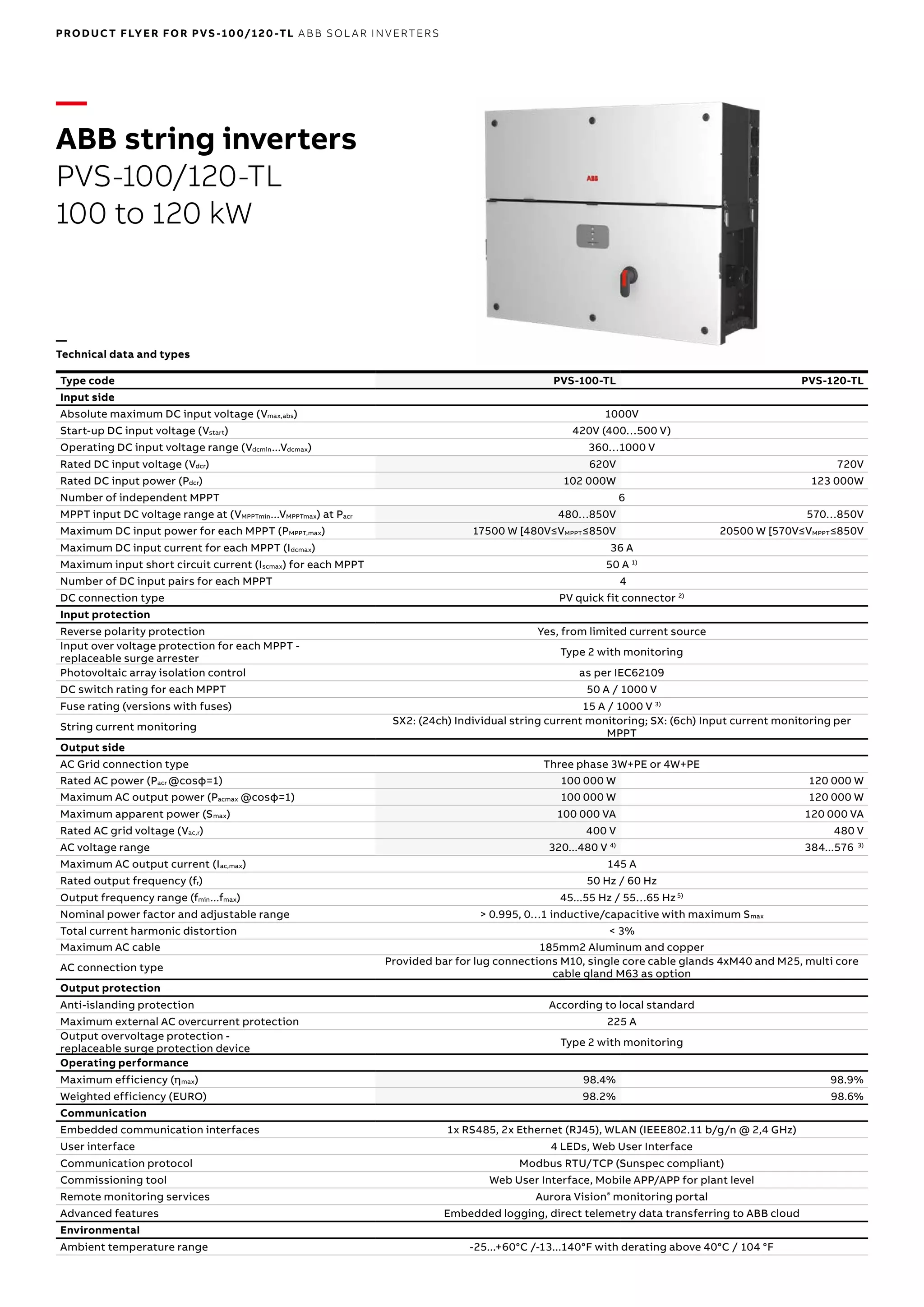 Abb pvs 100-tl | PDF