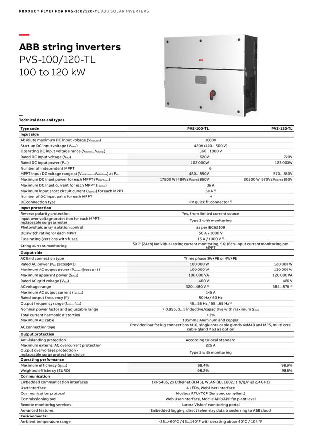 Abb pvs 100-tl | PDF