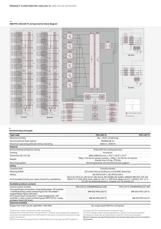 Abb pvs 100-tl | PDF