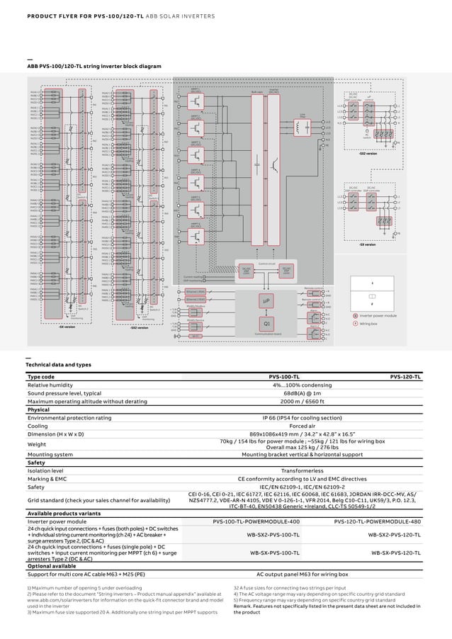 Abb pvs 100-tl | PDF