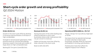 ABB Q2 2024 Group Results Presentation.pdf